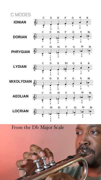All 7 Major Scales Modes on Trumpet - YouTube