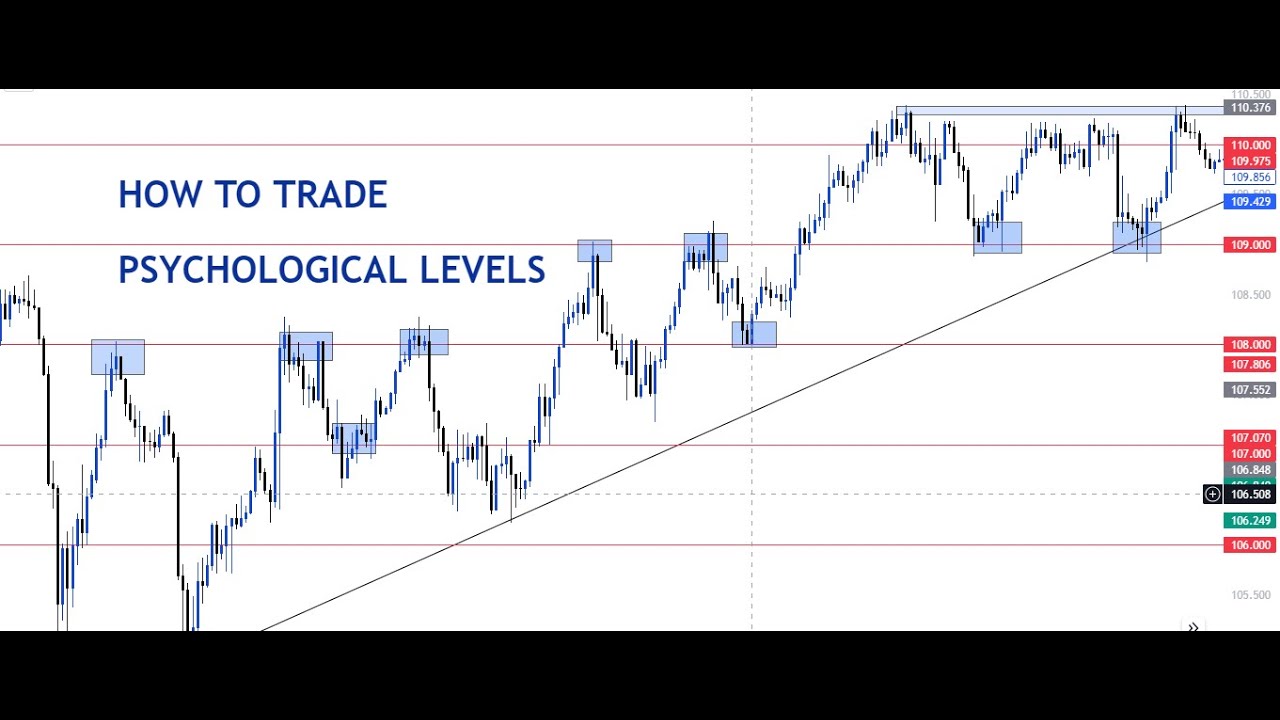 How To Trade Psychological Levels In Forex With Trendline Strategy