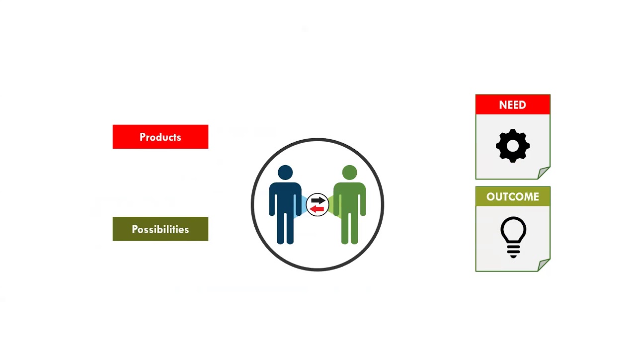 The value of Sellers, Through Buyers Eyes - YouTube