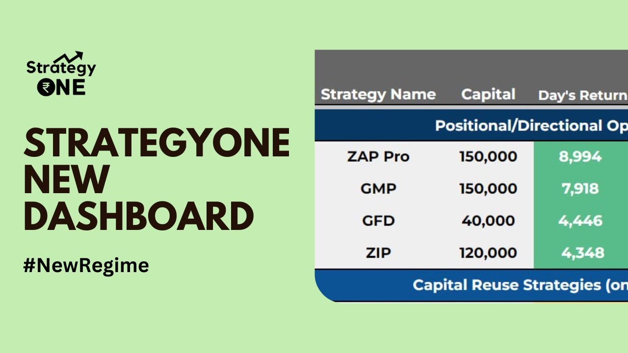 New Dashboard - StrategyOne #NewRegime - YouTube