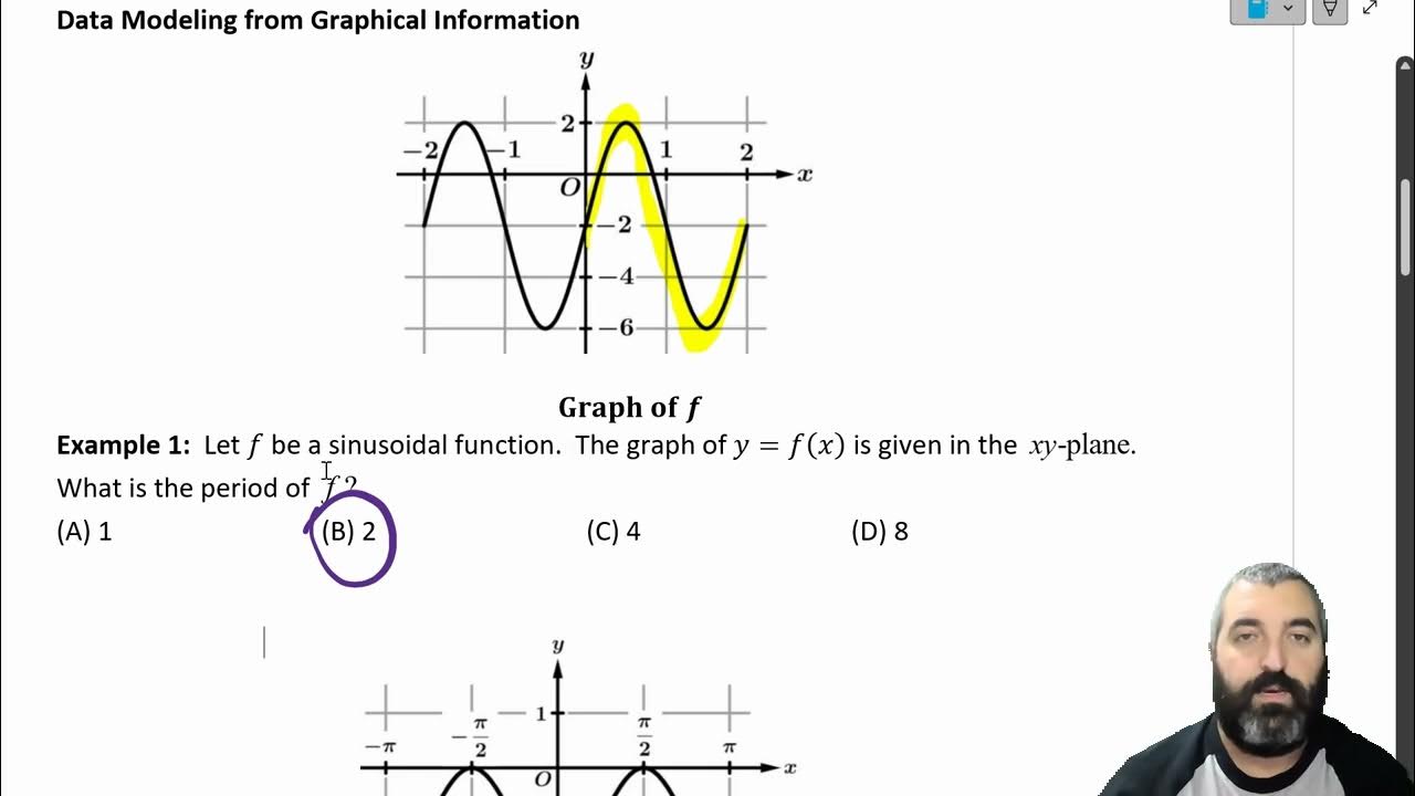 3.7 Sinusoidal Function Context and Data Modeling Part 1 - YouTube