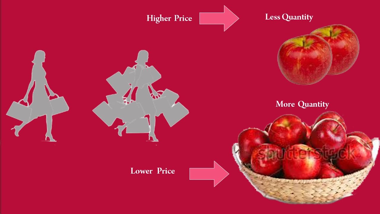 Consumer Behaviour - Cardinal Utility Approach - Marshallian Approach ...