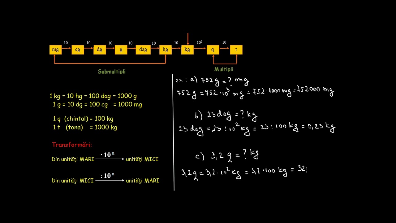 Unități de măsură pentru masă, transformări | Lectii-Virtuale.ro - YouTube