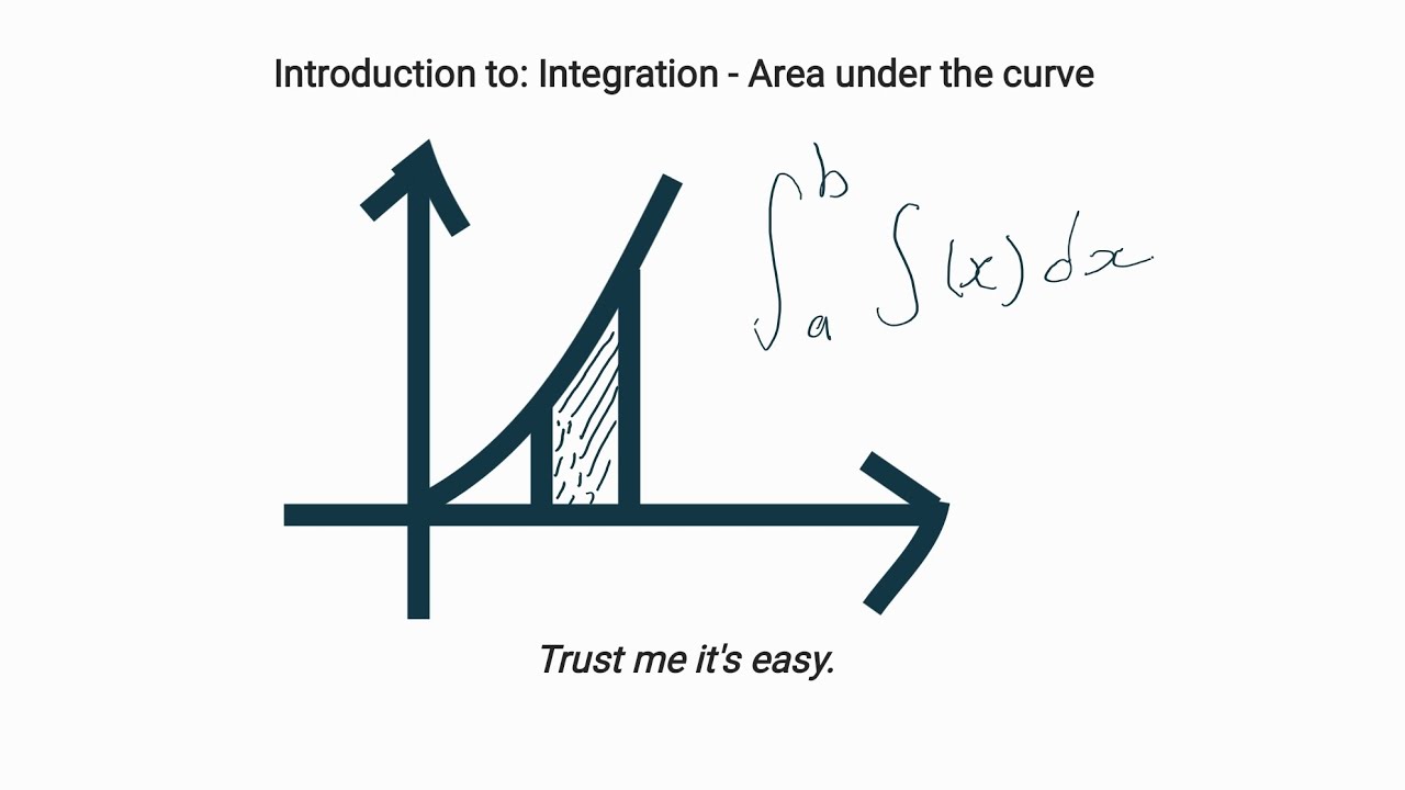 Introduction to: Integration - Area under the curve - YouTube