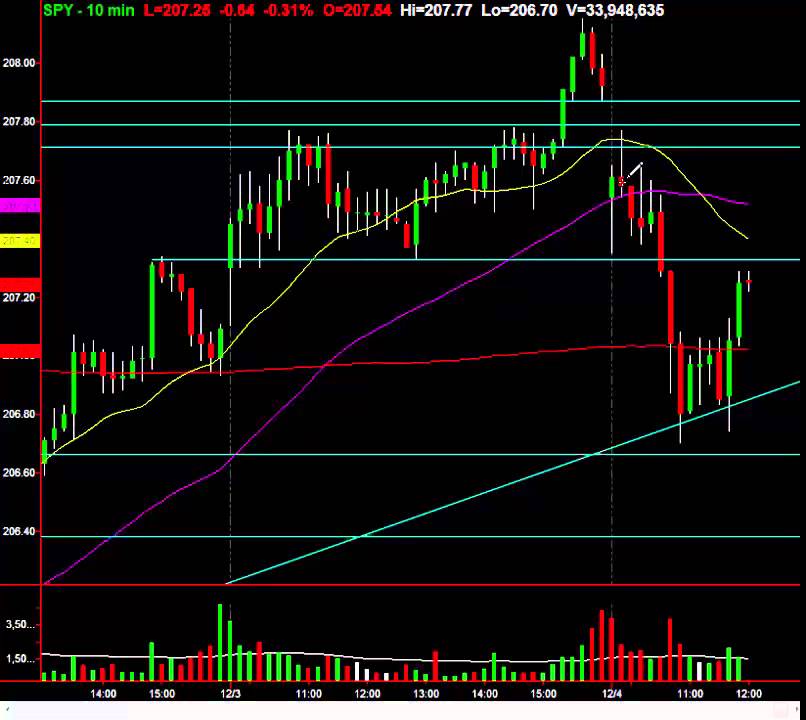 This Trade Lesson Makes You A Pro: Chart Reading The S&P - YouTube