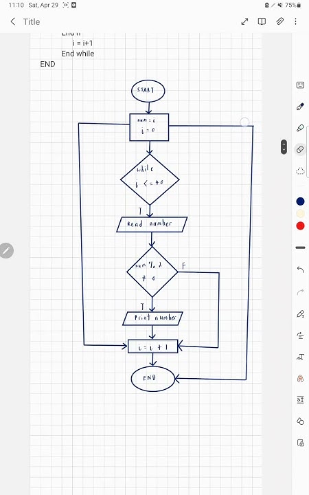 SENTINEL CONTROLLED WHILE REPETITION (PART 2) - YouTube