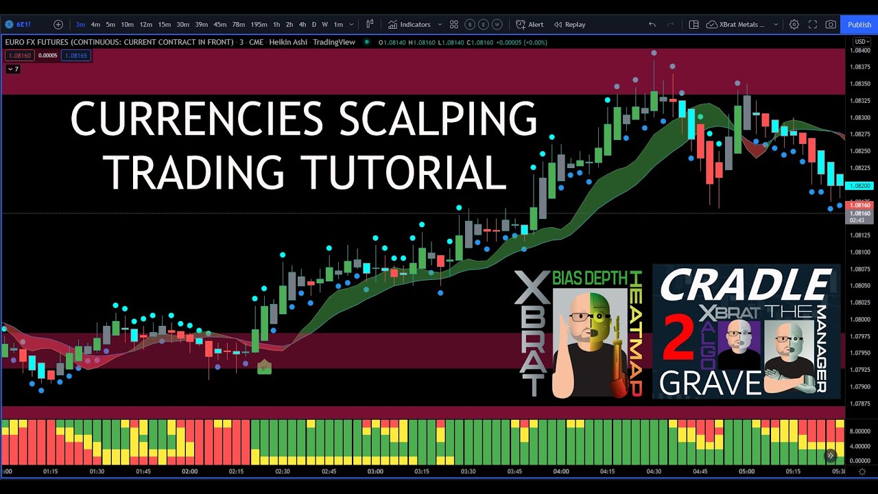 ️Scalping Currencies Trading Tutorial - Currency Futures Trading - YouTube