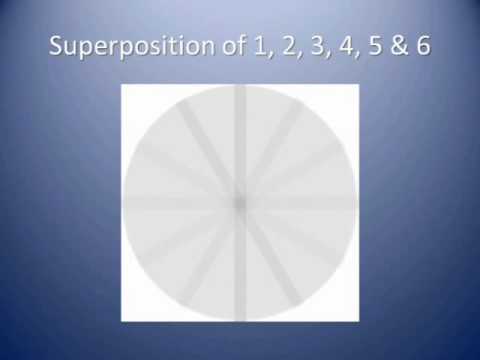 Reconstruction of images using filtered back-projection,