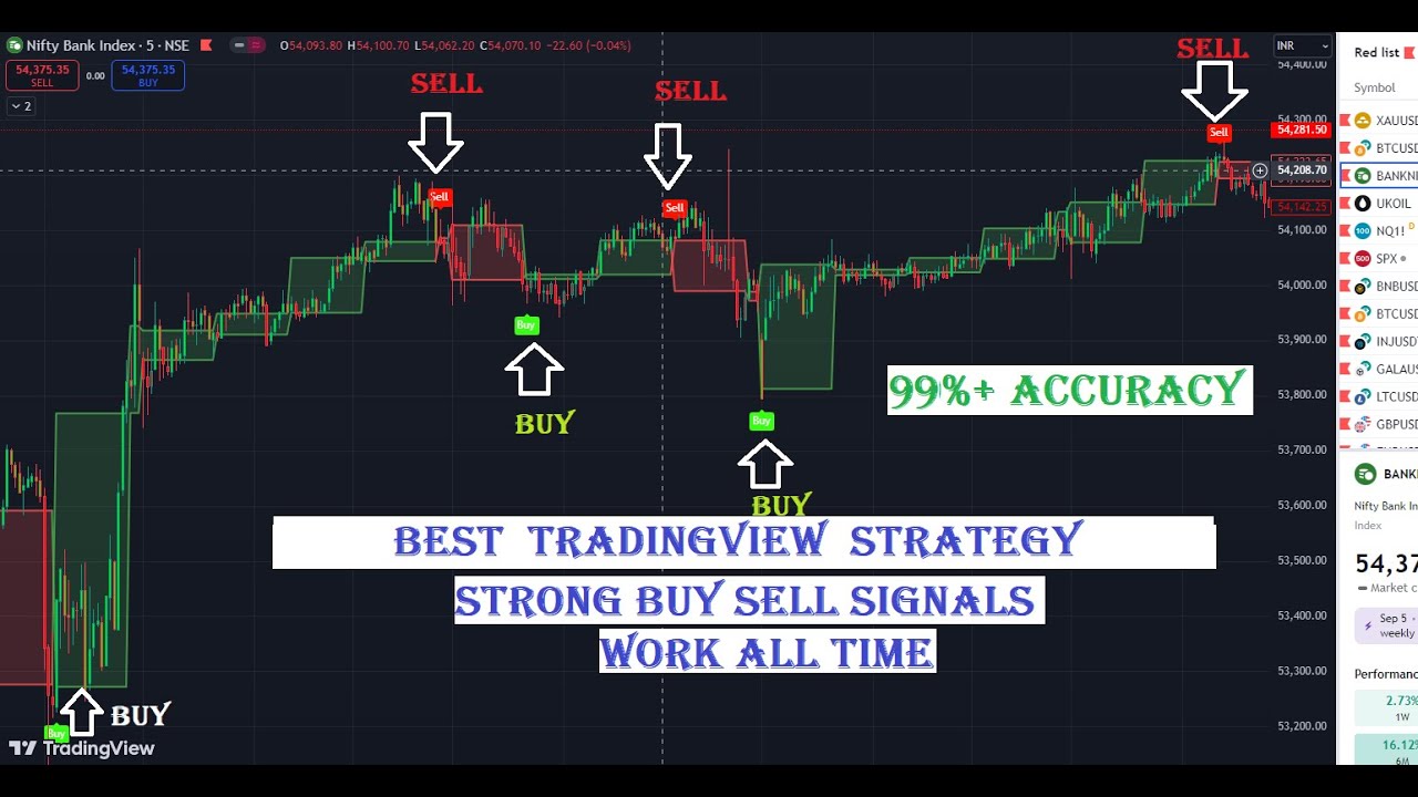 5 MINUTE Scalping Strategy Boost with These 2 TradingView Indicators ...