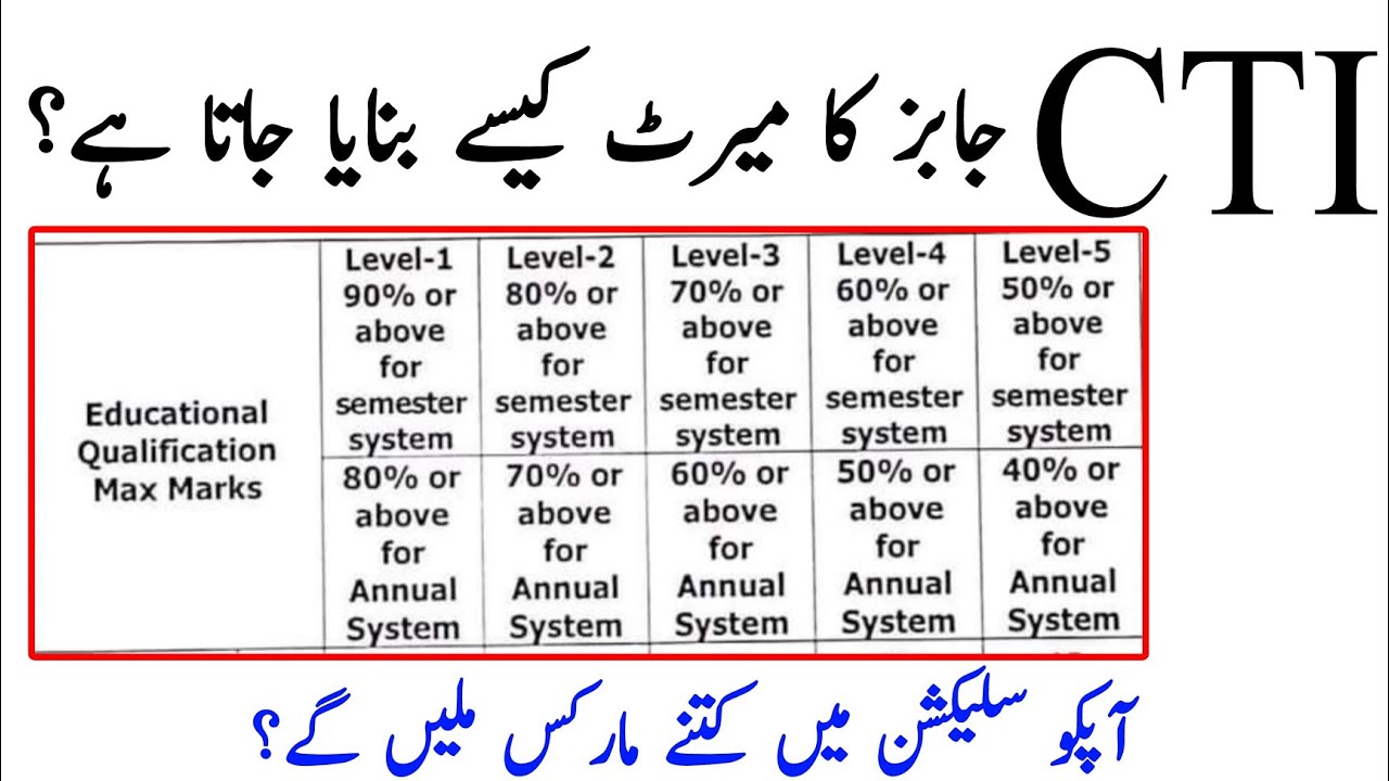 CTI Jobs Merit Criteria And Selection Criteria 2022 - YouTube