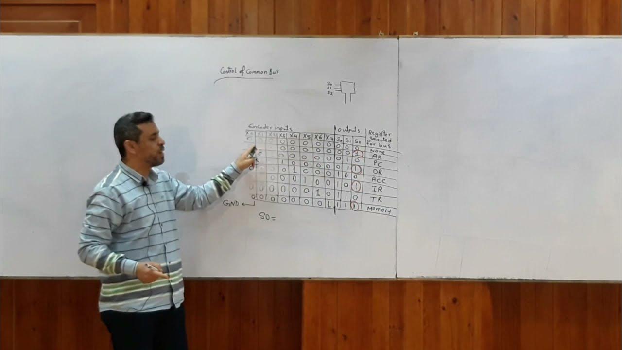 (Lecture 4: in Arabic): Design of accumulator logic in computer ...