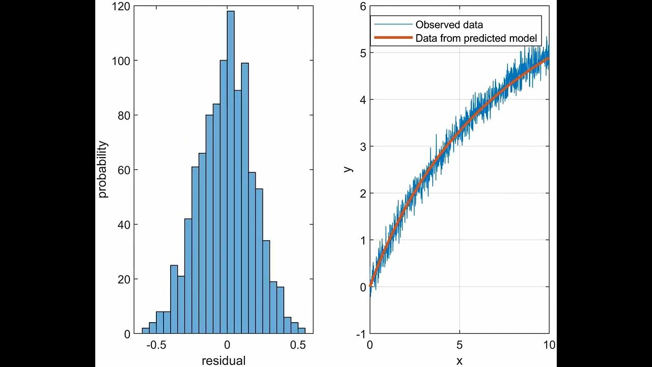 Levenberg marquardt algorithm through Matlab - YouTube