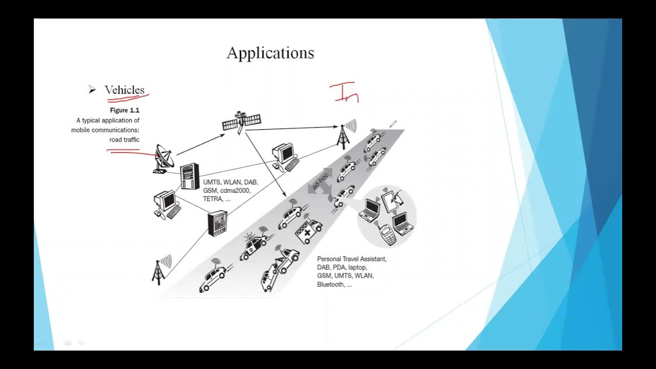 Mobile Computing Applications/ Simplified Reference Model - YouTube