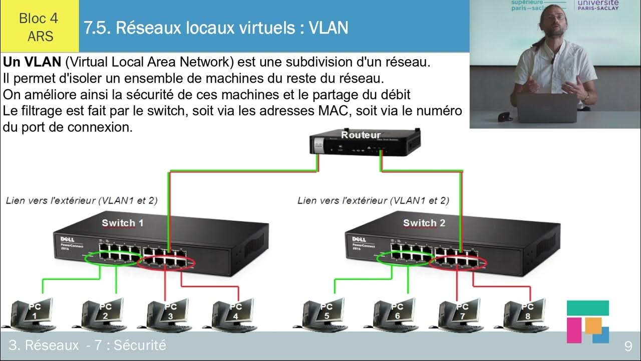 Les Réseaux Locaux Virtuels : VLAN – ch 7.5 - YouTube