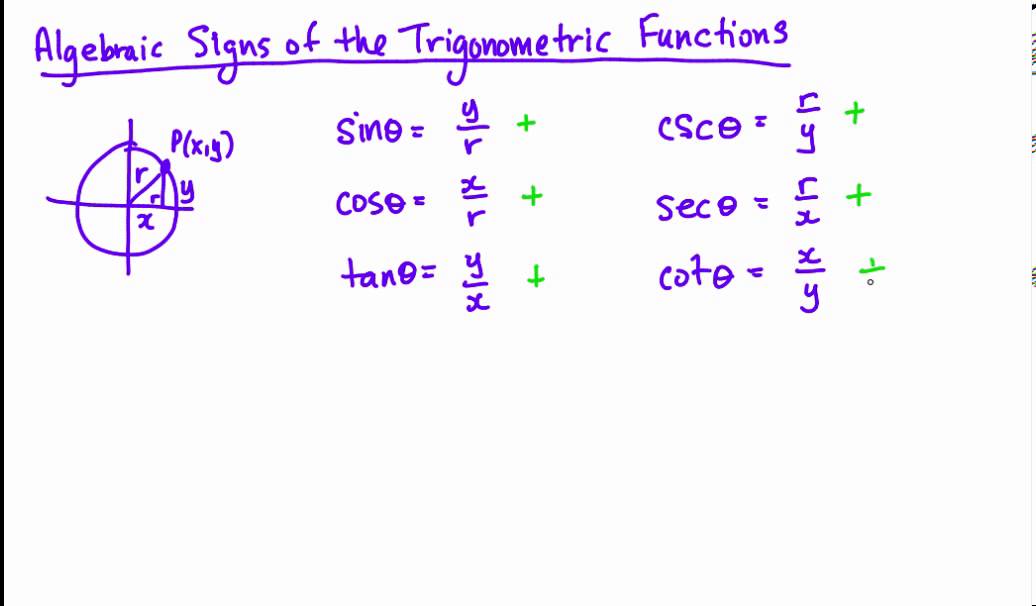 PC 12 Lesson Trigonometric Functions of Acute Angles (Part 1) - YouTube