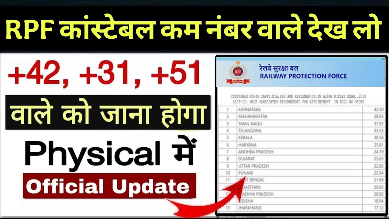 RPF Constable Cut Off 2025 | 43 नंबर का Normalization 😱 | Expected ...
