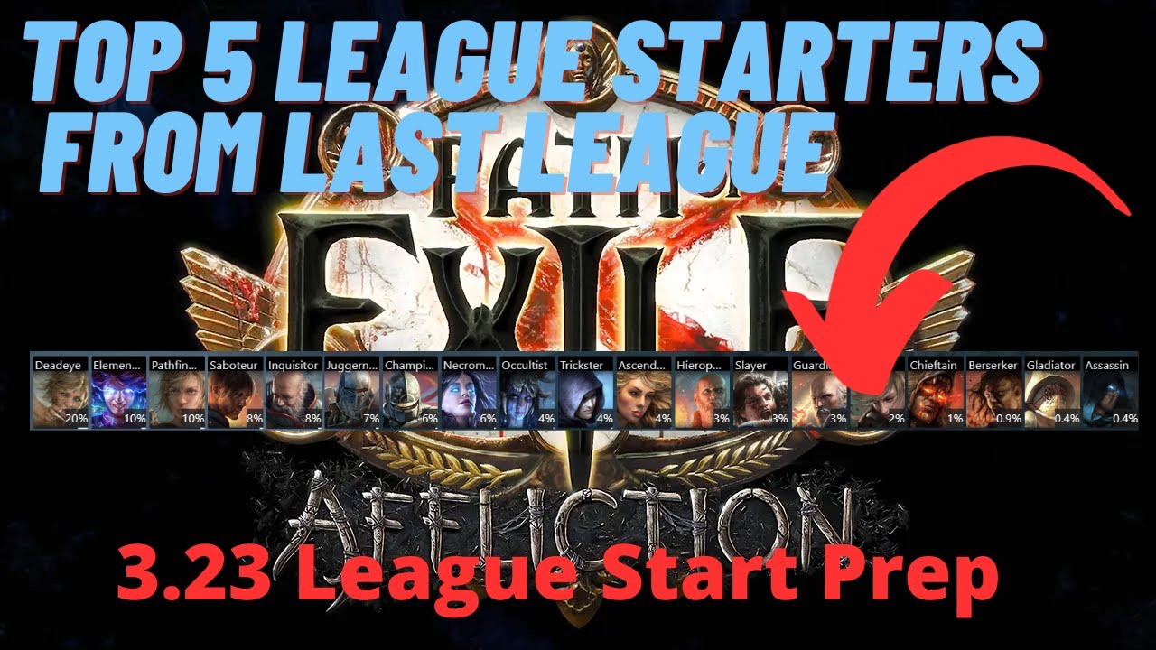 Top 5 Path of Exile League Starters in 3.22 - Getting Ready for PoE 3. ...