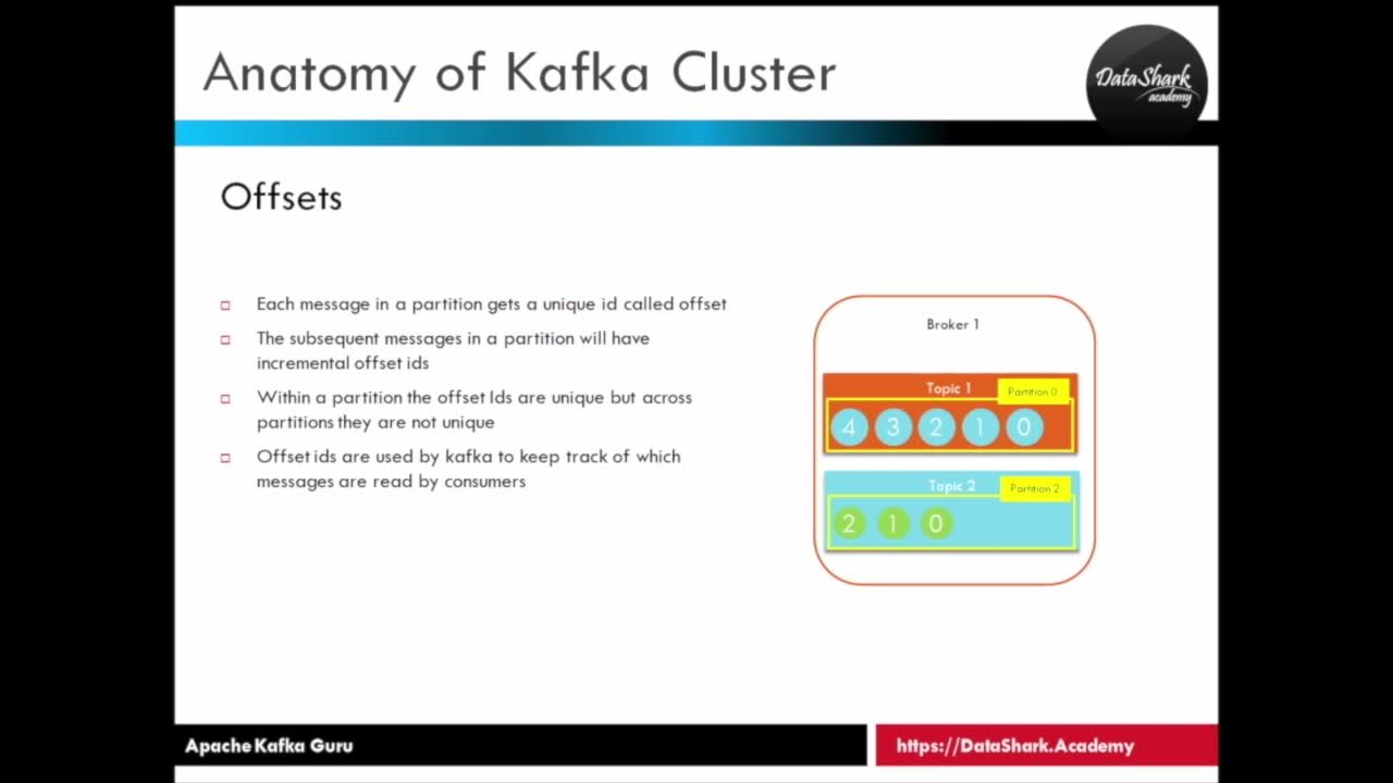 5.3 Complete Kafka Training - What are Kafka Offsets [ Explained ...