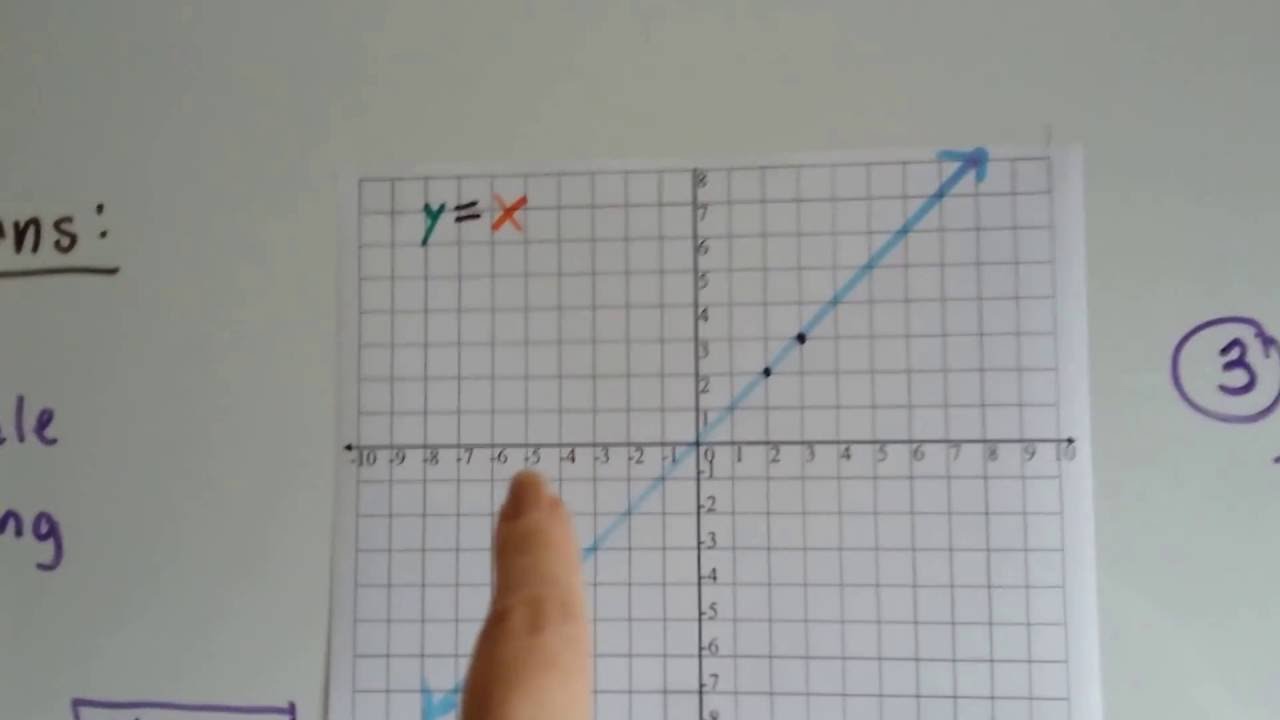 Grade 8 Math #10.3c, Transformations and Slope - YouTube