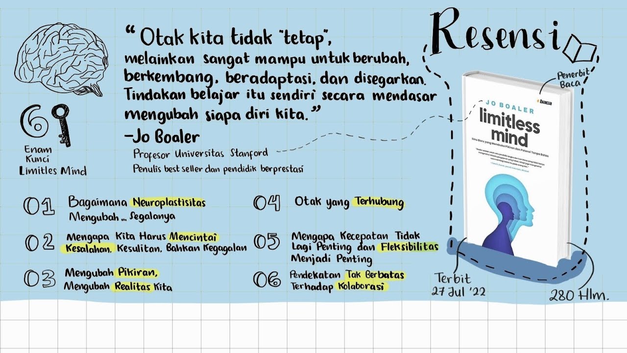 Podcast Buku - Limitless Mind - YouTube