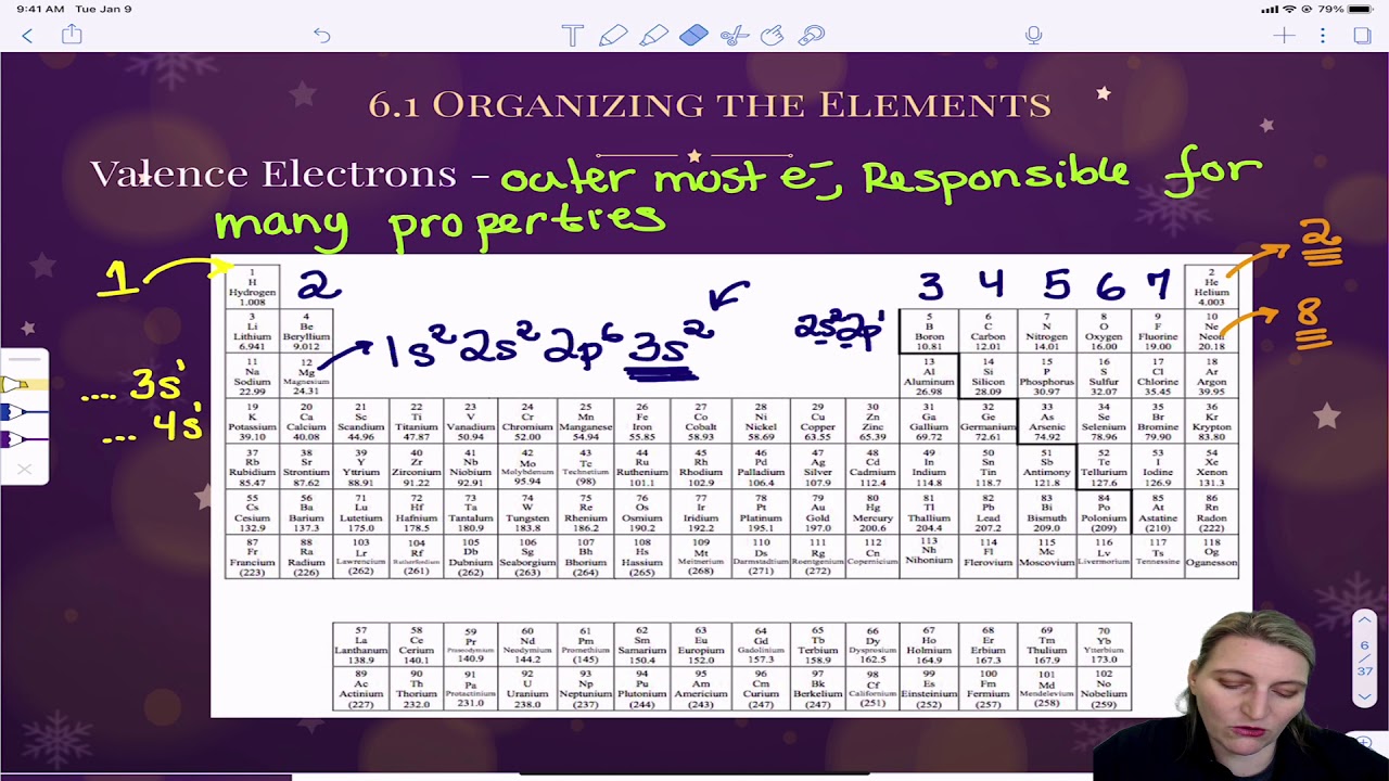 6Vid1 - Creation of the PT & Valence Electrons - YouTube