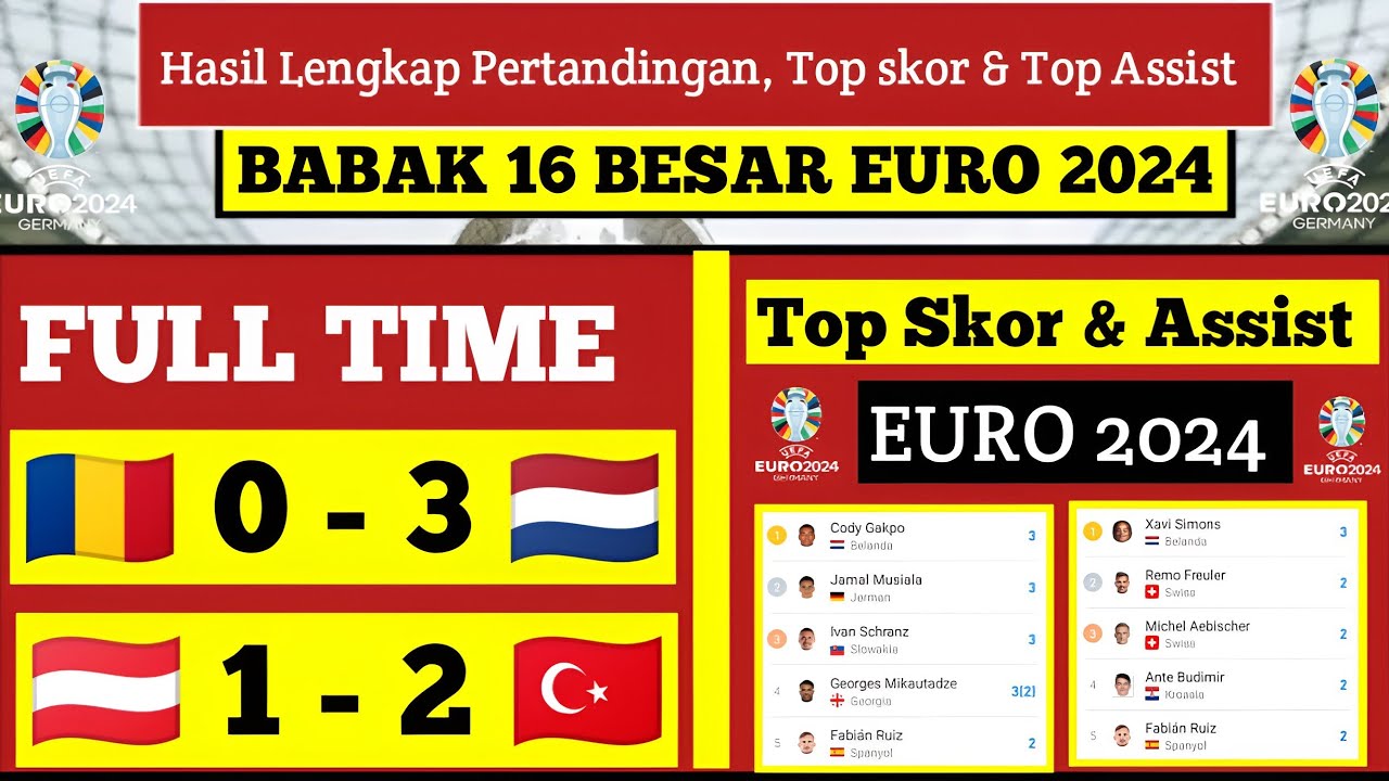 HASIL LENGKAP PERTANDINGAN LAGA TERAKHIR BABAK 16 BESAR EURO 2024 ...