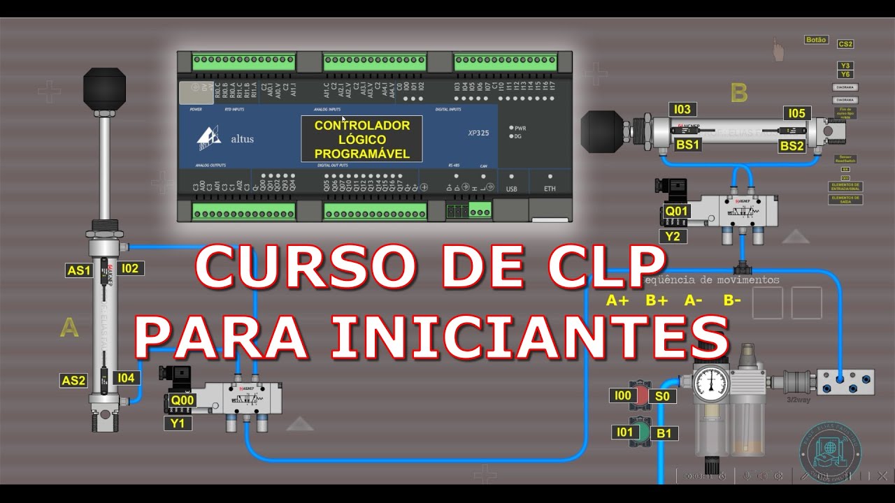 O que são Entradas e Saídas de um CLP - YouTube