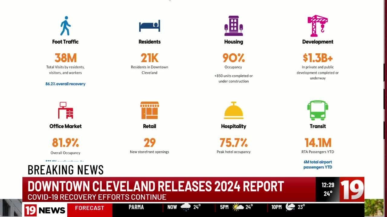 Downtown Cleveland continues massive recovery, looks to future in new ...