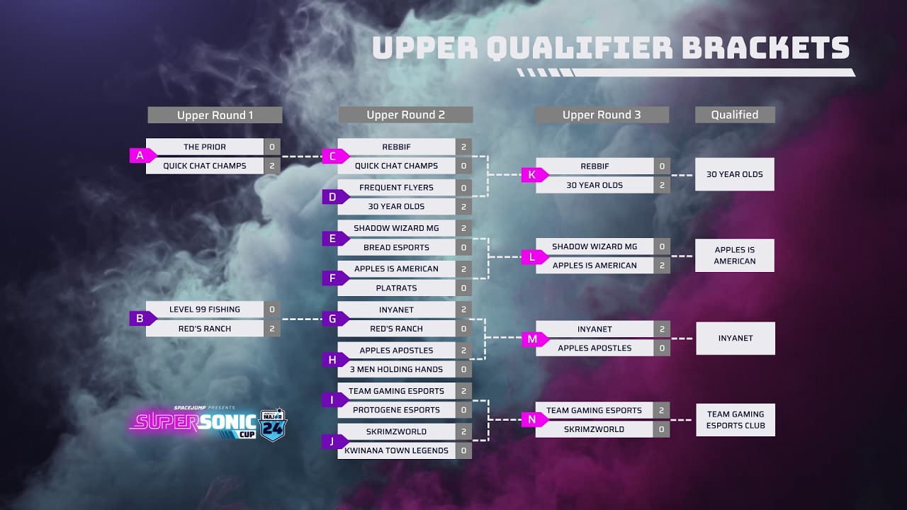 Supersonic Cup Winter Major 2024 | Online Qualifiers - YouTube