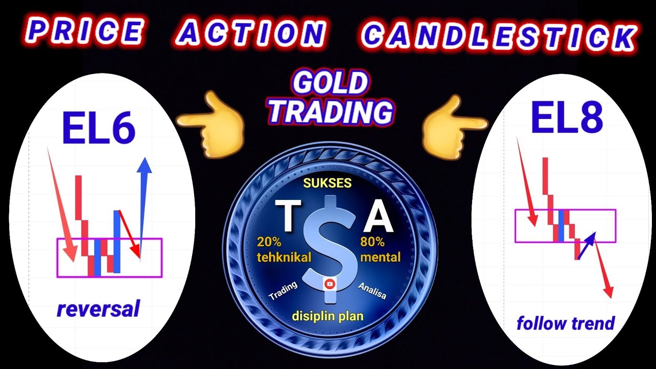 PRICE ACTION CANDLESTICK - YouTube