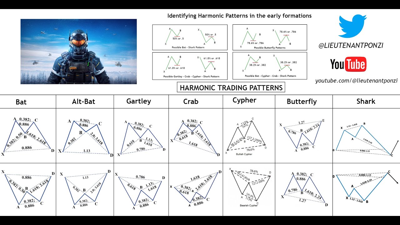 Harmonic Tutorial Pt 1 - YouTube