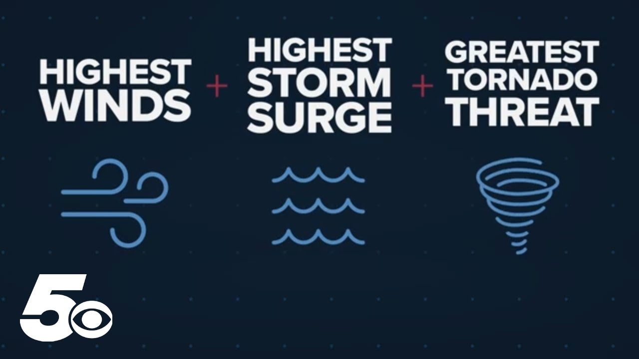 What side of a hurricane or tropical storm is the worst? - YouTube