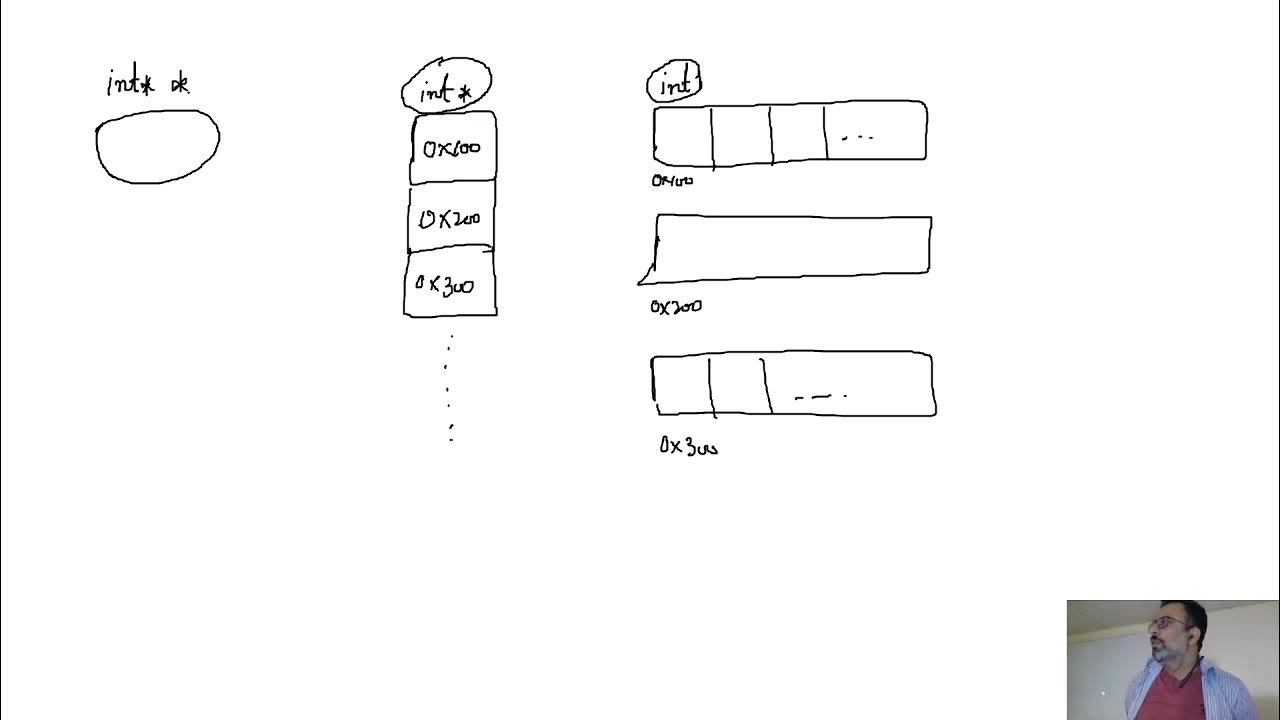 PF ITU 2023 | L25 | part 1| 2d pointers | dynamic arrays - YouTube