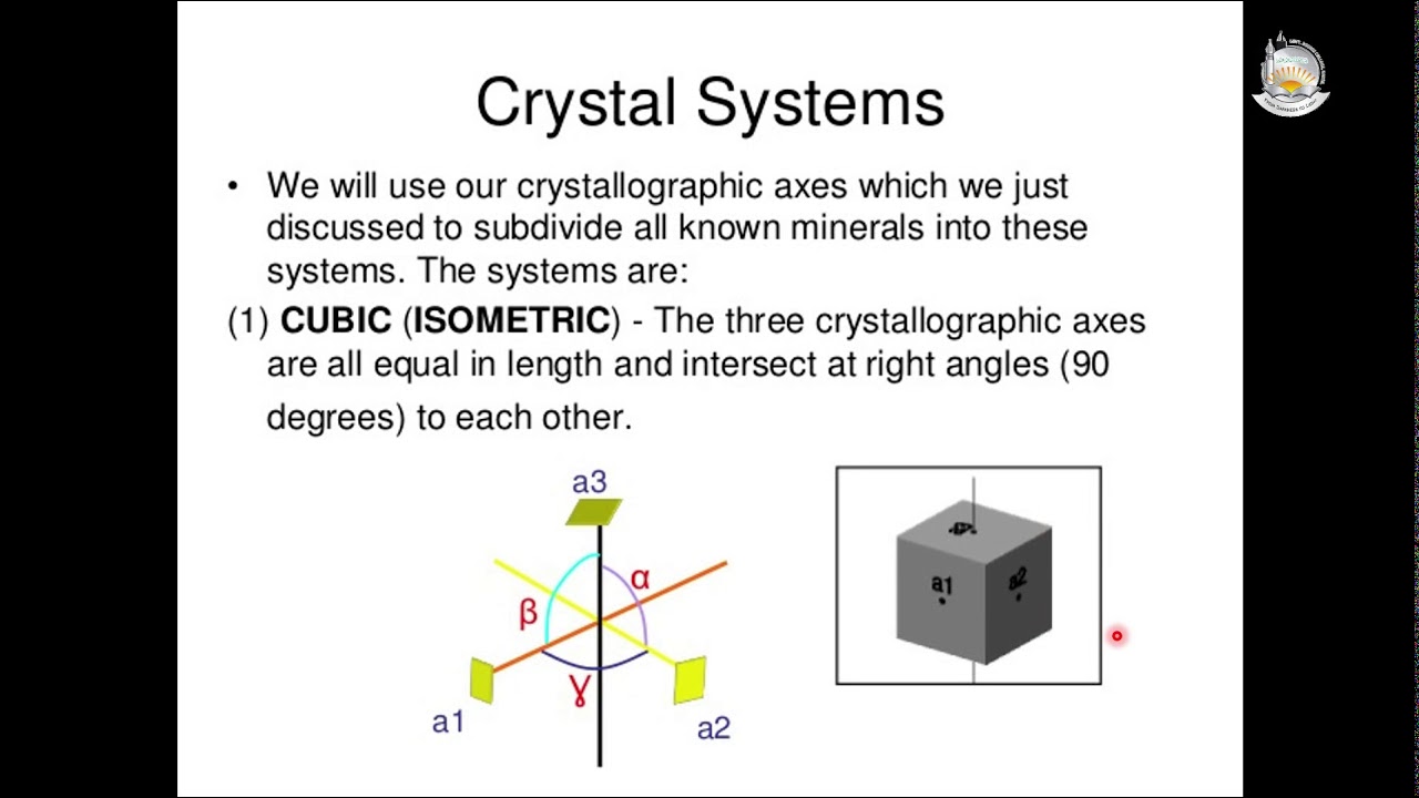 Crystallography - Geometry of crystal - YouTube