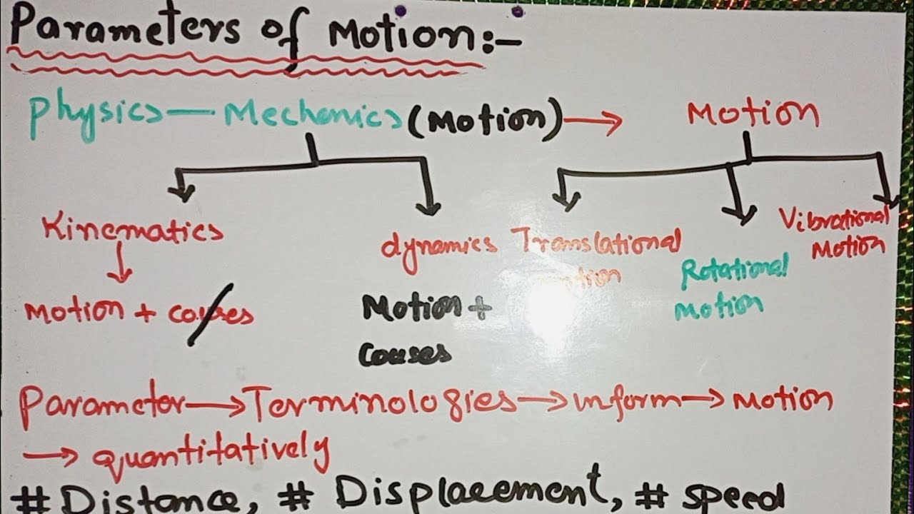 parameters of motion3.01|distance|displacement| - YouTube