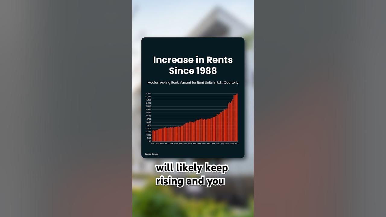 Why Buying a Home Beats Renting - YouTube