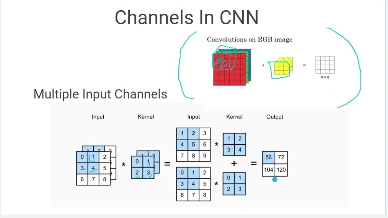 Multiple Input Channels in CNN - YouTube