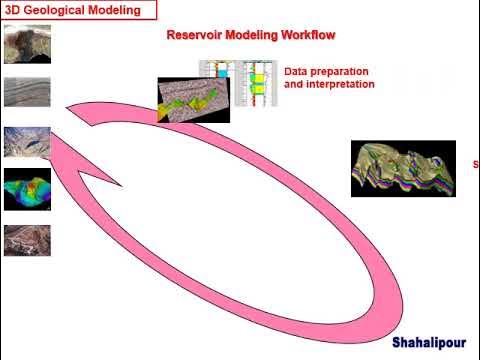 Introduction to 3D Geological Model - YouTube