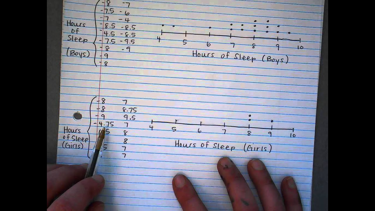 Notes Organizing Data - Dot Plots - YouTube
