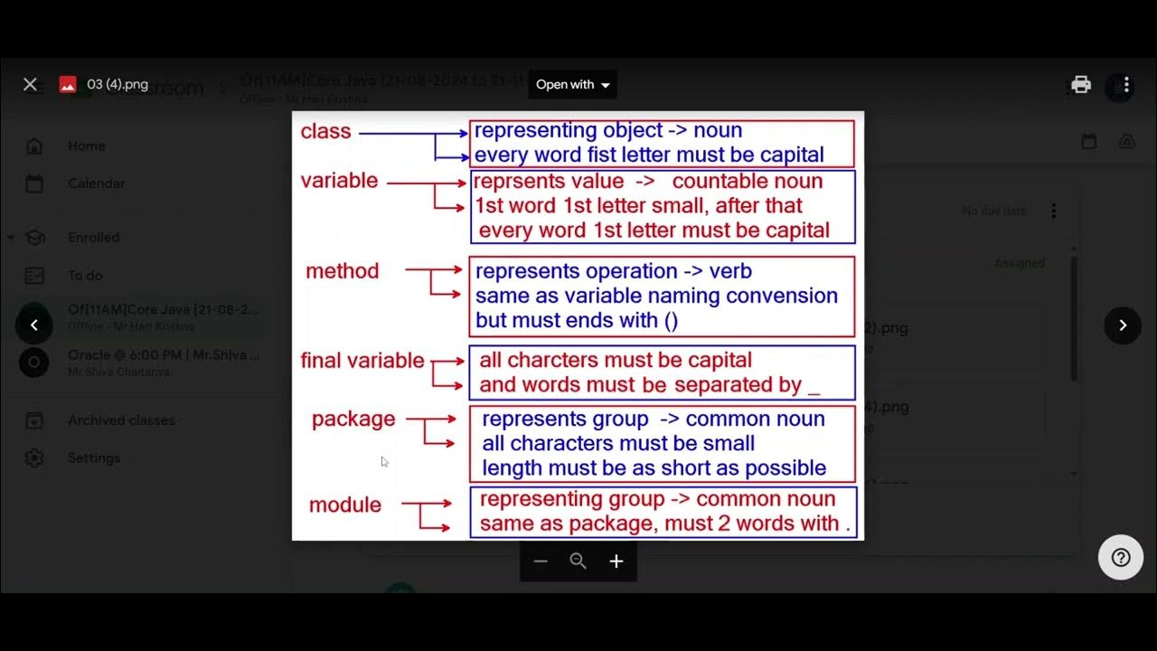 #3 Java Notes reading Topic Coding Standards and Naming Convention ...