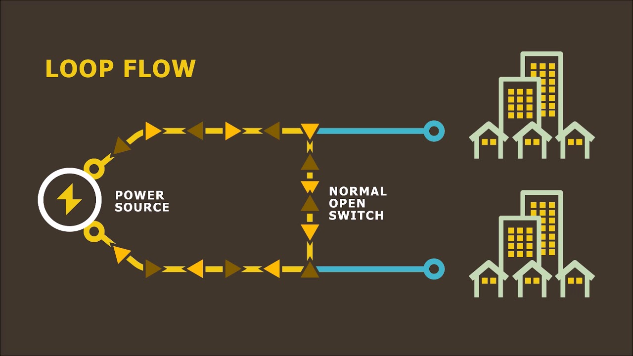 Switched Source - Overview - YouTube