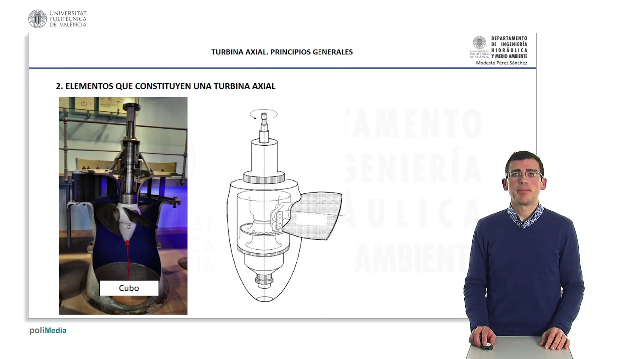 La Turbina Axial. Principios Generales | 13/84 | UPV - YouTube