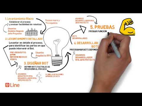 Proceso para implementación de RPA - YouTube
