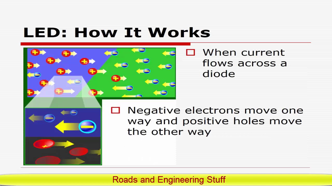 led presentation - YouTube