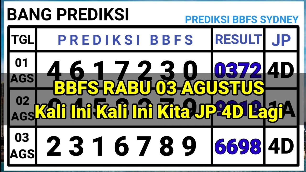 PREDIKSI BBFS SYDNEY HARI INI KAMIS 04 JULI, Angka Bocoran sdy , Rumus ...