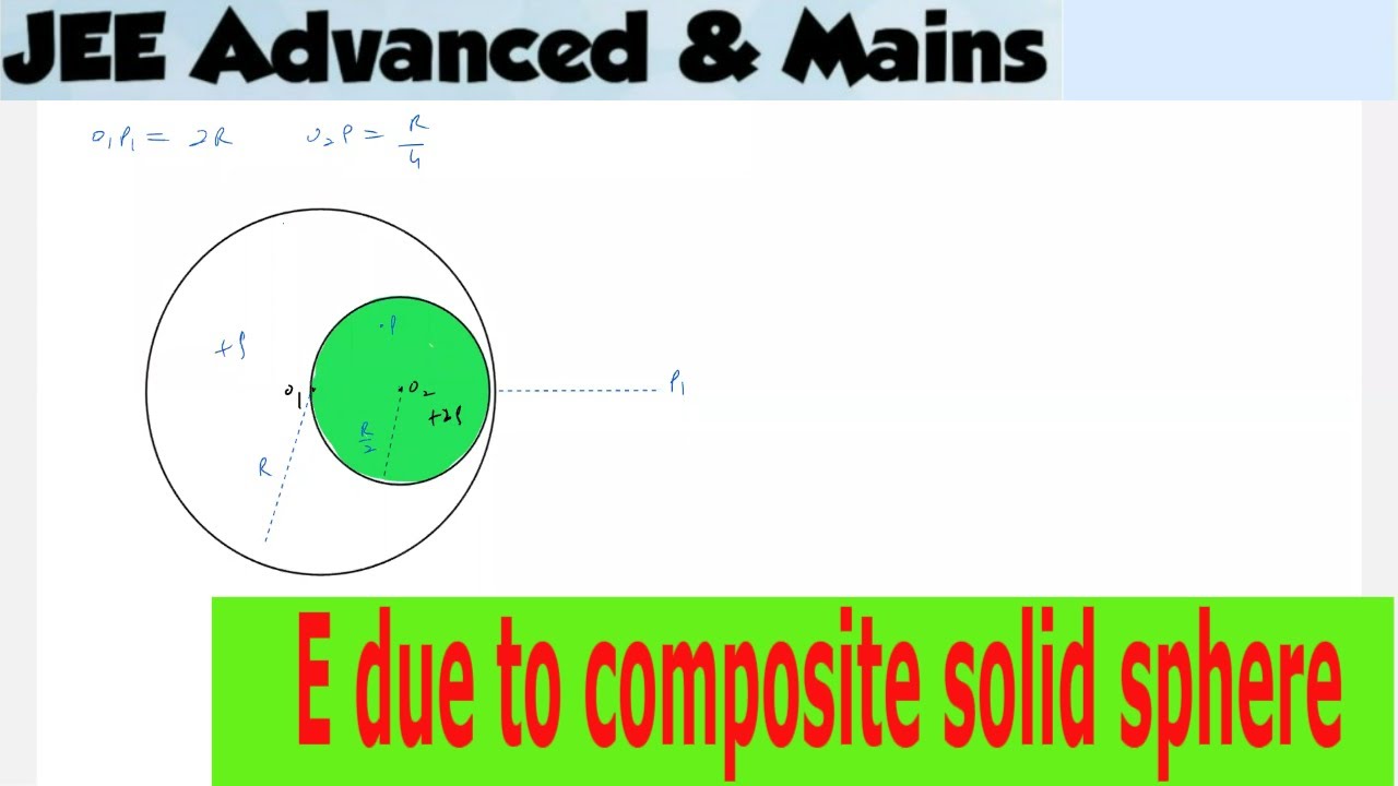 20) Physics | gravitation class 11 | A spherical cavity of radius R/2 ...