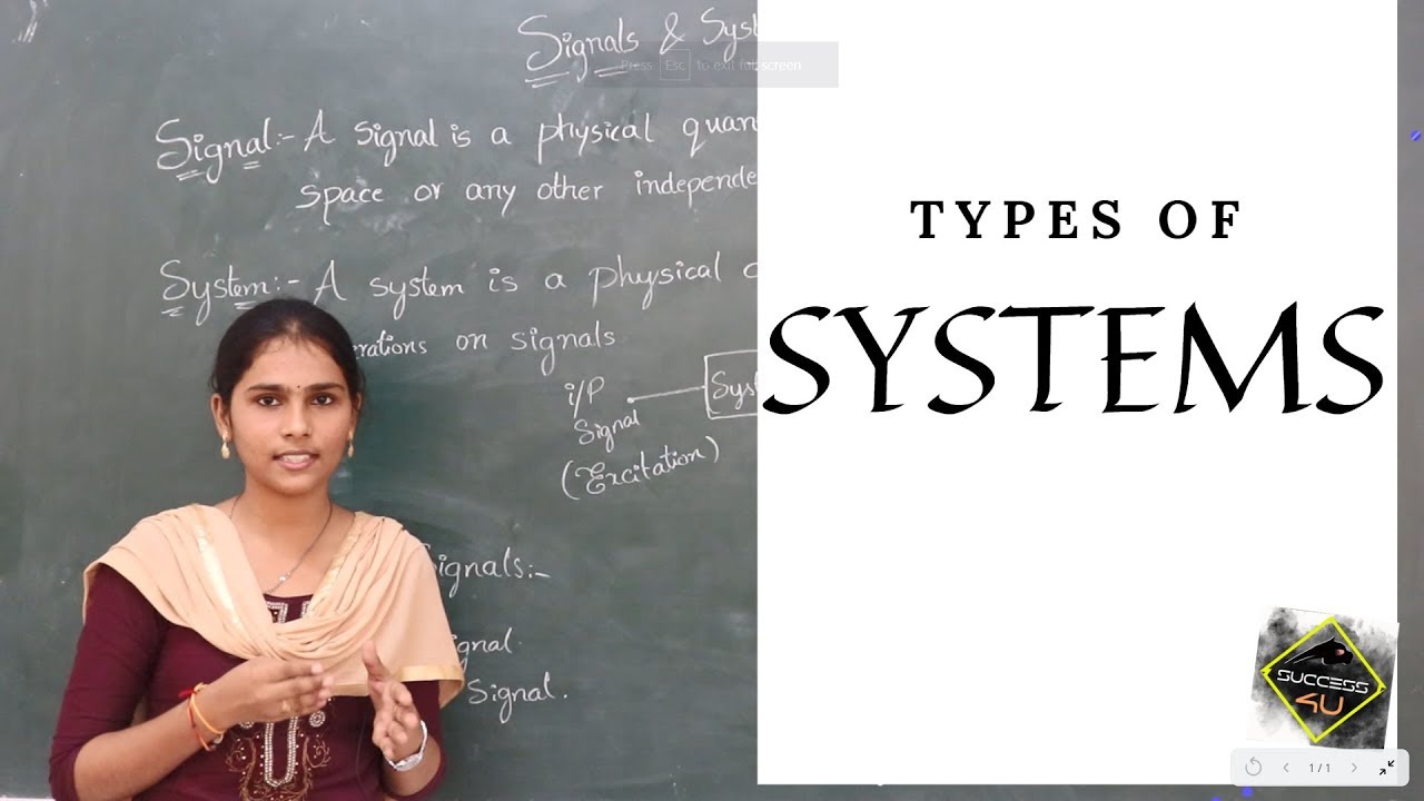 Types of systems | classifications of systems - YouTube