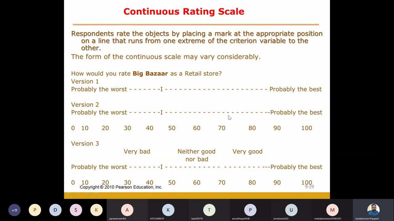 Noncomparative Scaling Part 1 Continuous Rating Scale Youtube