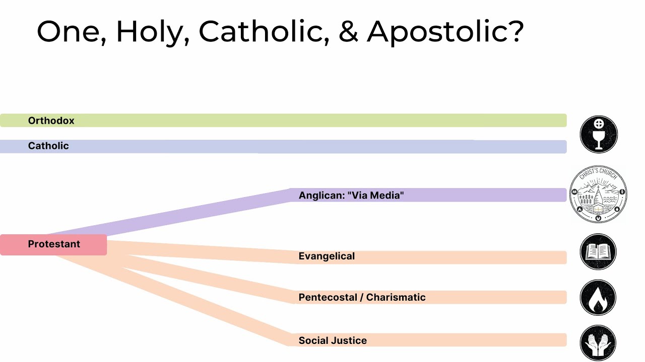 Church History 101 & Anglicanism - YouTube