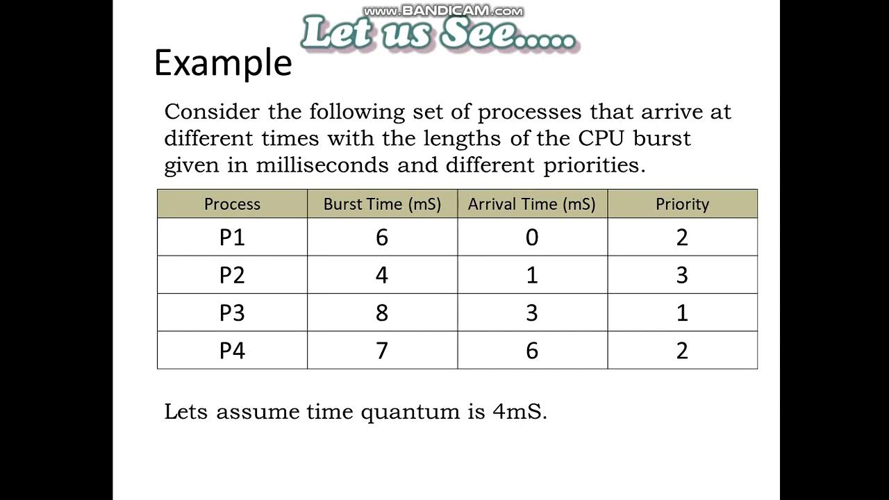 Round Robin Scheduling Algorithm Part 1 - YouTube